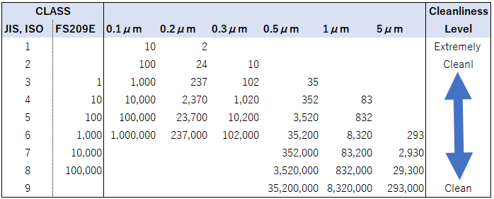 Clean Room for beginners| Securing Cleanliness by Air Particle Monitor ...