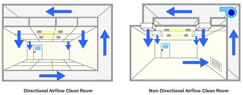 Clean Room for beginners| Securing Cleanliness by Air Particle Monitor ...